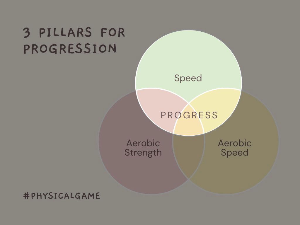 Speed · Grant Giles